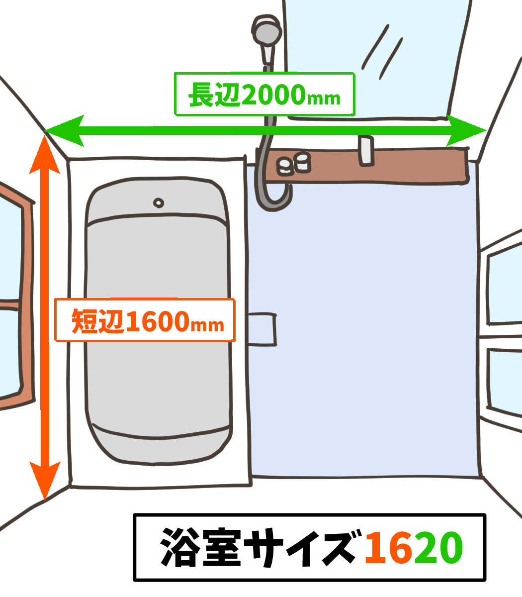 （施工事例付き）狭いお風呂でもリフォームできる！サイズ選びのポイント | 浴室リフォームのミライ